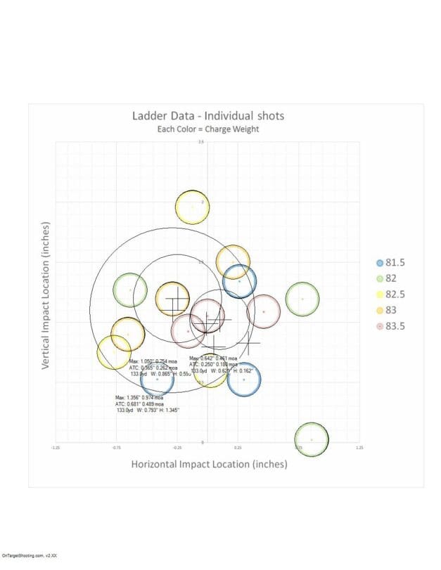 How to Better Test and Evaluate After Reloading - Western Hunter