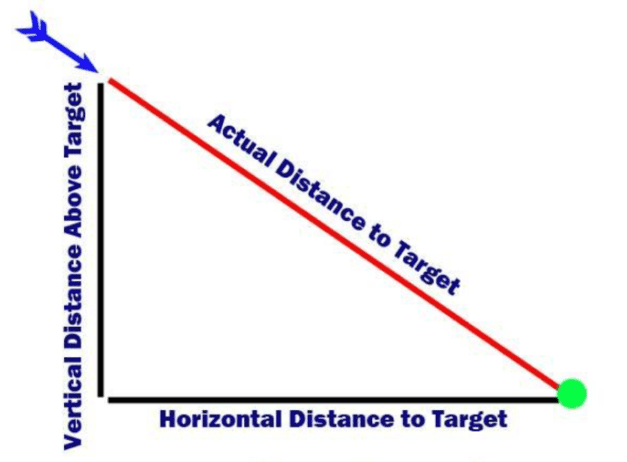 5 Common Accuracy-Inhibiting Factors - Western Hunter