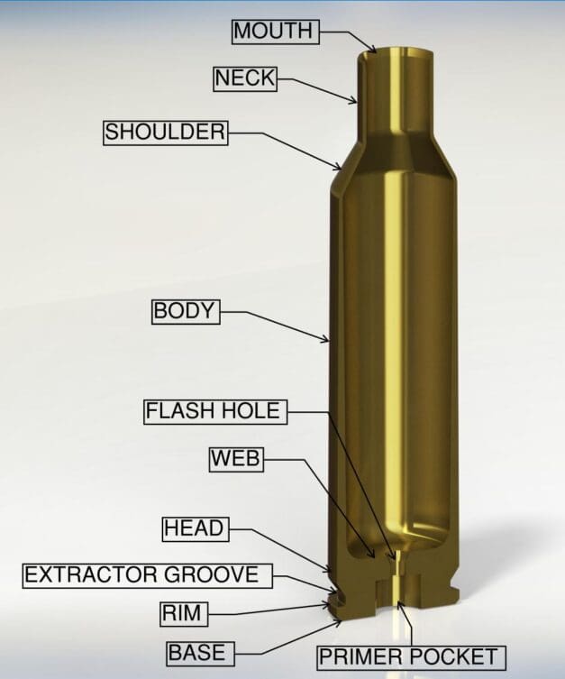 A Beginners Guide to Reloading Gear